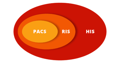PACS, RIS, CIS, LIS e HIS: funcionalidades e diferenças